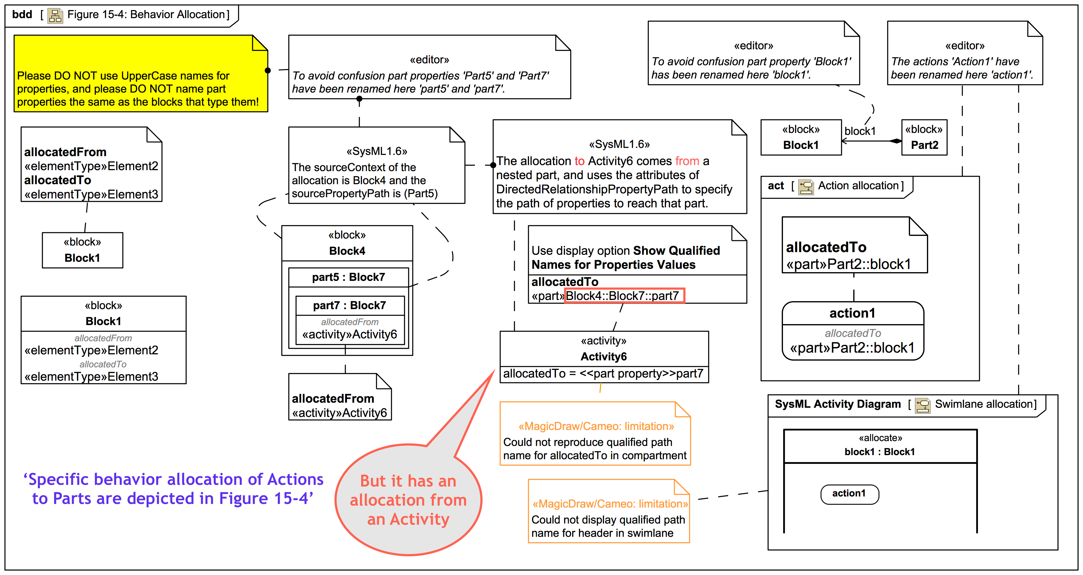 OMG SysML 1.7 Revision Task Force — Open Issues - OMG Issue Tracker